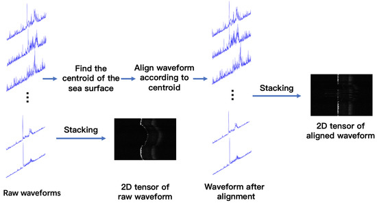 Coupling Dilated Encoder–Decoder Network for Multi-Channel Airborne ...