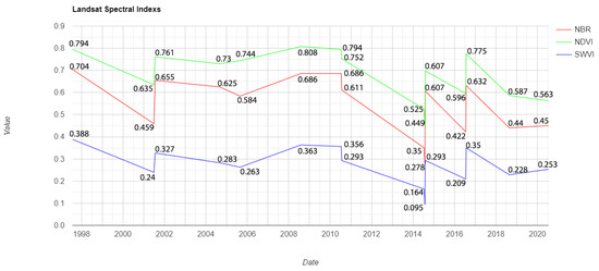 A Technique for Generating Preliminary Satellite Data to Evaluate SUHI Using Cloud Computing: A ...