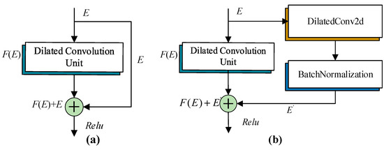 Learning a Deep Attention Dilated Residual Convolutional Neural Network ...
