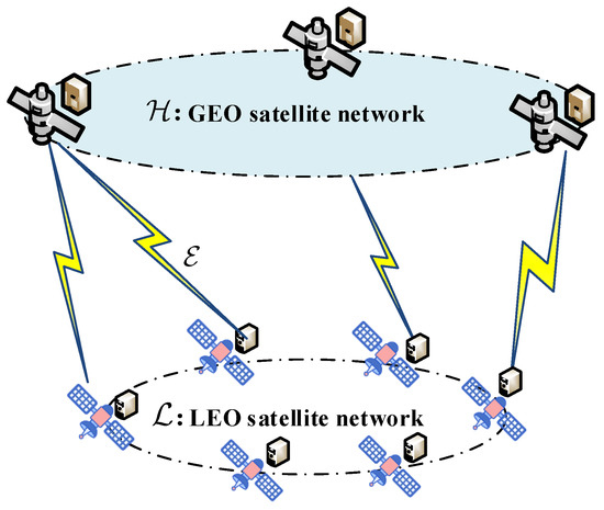 Energy-Efficient and QoS-Aware Computation Offloading in GEO/LEO Hybrid Satellite Networks