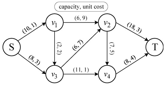 Energy-Efficient and QoS-Aware Computation Offloading in GEO/LEO Hybrid Satellite Networks