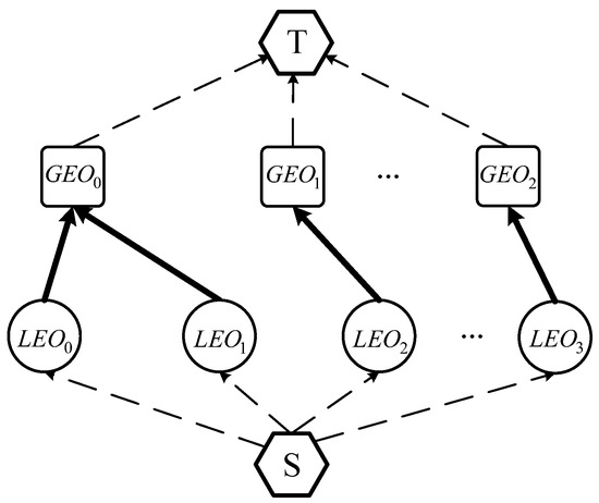 Energy-Efficient and QoS-Aware Computation Offloading in GEO/LEO Hybrid Satellite Networks