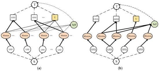 Energy-Efficient and QoS-Aware Computation Offloading in GEO/LEO Hybrid Satellite Networks