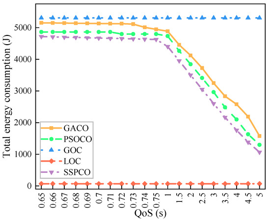 Energy-Efficient and QoS-Aware Computation Offloading in GEO/LEO Hybrid Satellite Networks