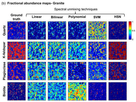 Modelling Spectral Unmixing of Geological Mixtures: An Experimental Study Using Rock Samples