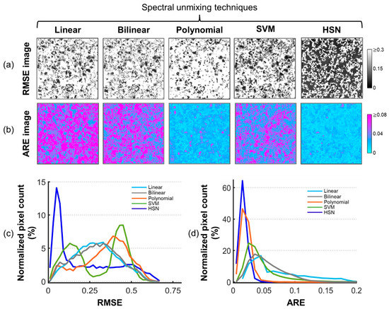Modelling Spectral Unmixing of Geological Mixtures: An Experimental ...