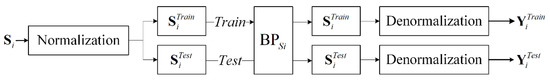Application of a Modified BPS Neural Network Based on Three-Way Decision Theory in an ...