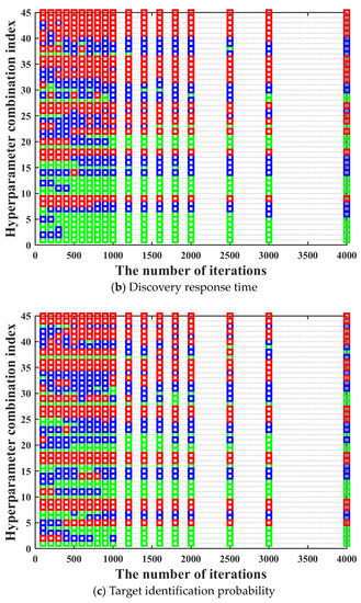Application of a Modified BPS Neural Network Based on Three-Way Decision Theory in an ...