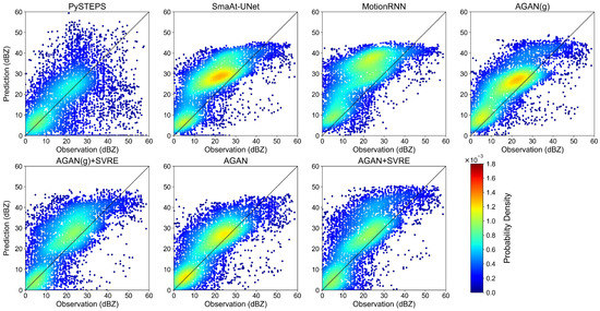 Enhancing Spatial Variability Representation of Radar Nowcasting with Generative Adversarial ...