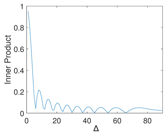 2D-DOA Estimation in Multipath Using EMVS Rectangle Array