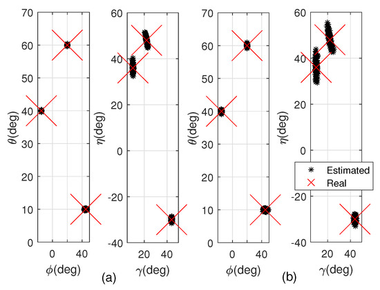 2D-DOA Estimation in Multipath Using EMVS Rectangle Array