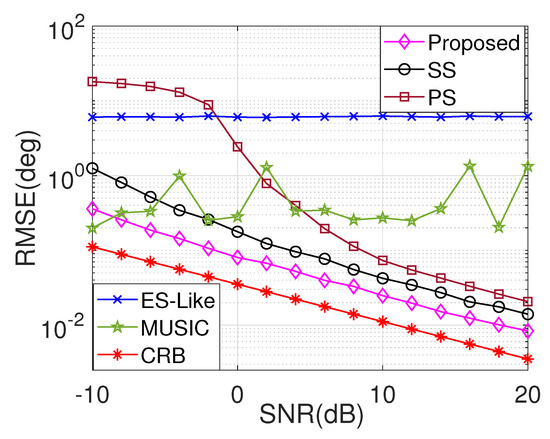 2D-DOA Estimation in Multipath Using EMVS Rectangle Array