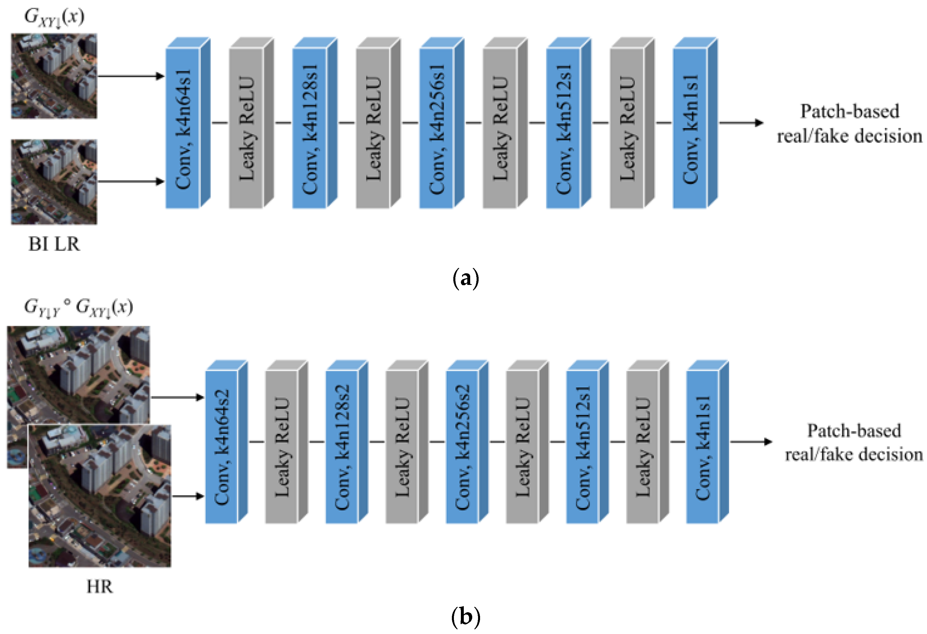 Enhancing Remote Sensing Image Super-Resolution Guided by Bicubic-Downsampled Low-Resolution Image
