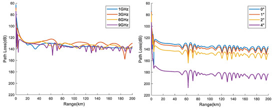 Atmospheric Ducts and Their Electromagnetic Propagation Characteristics ...