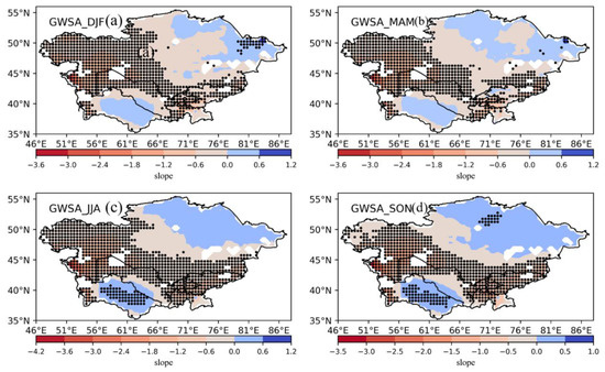 Dynamic Changes of Terrestrial Water Cycle Components over Central Asia ...