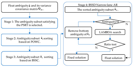 Improved Multi-GNSS PPP Partial Ambiguity Resolution Method Based on Two-Step Sorting Criterion