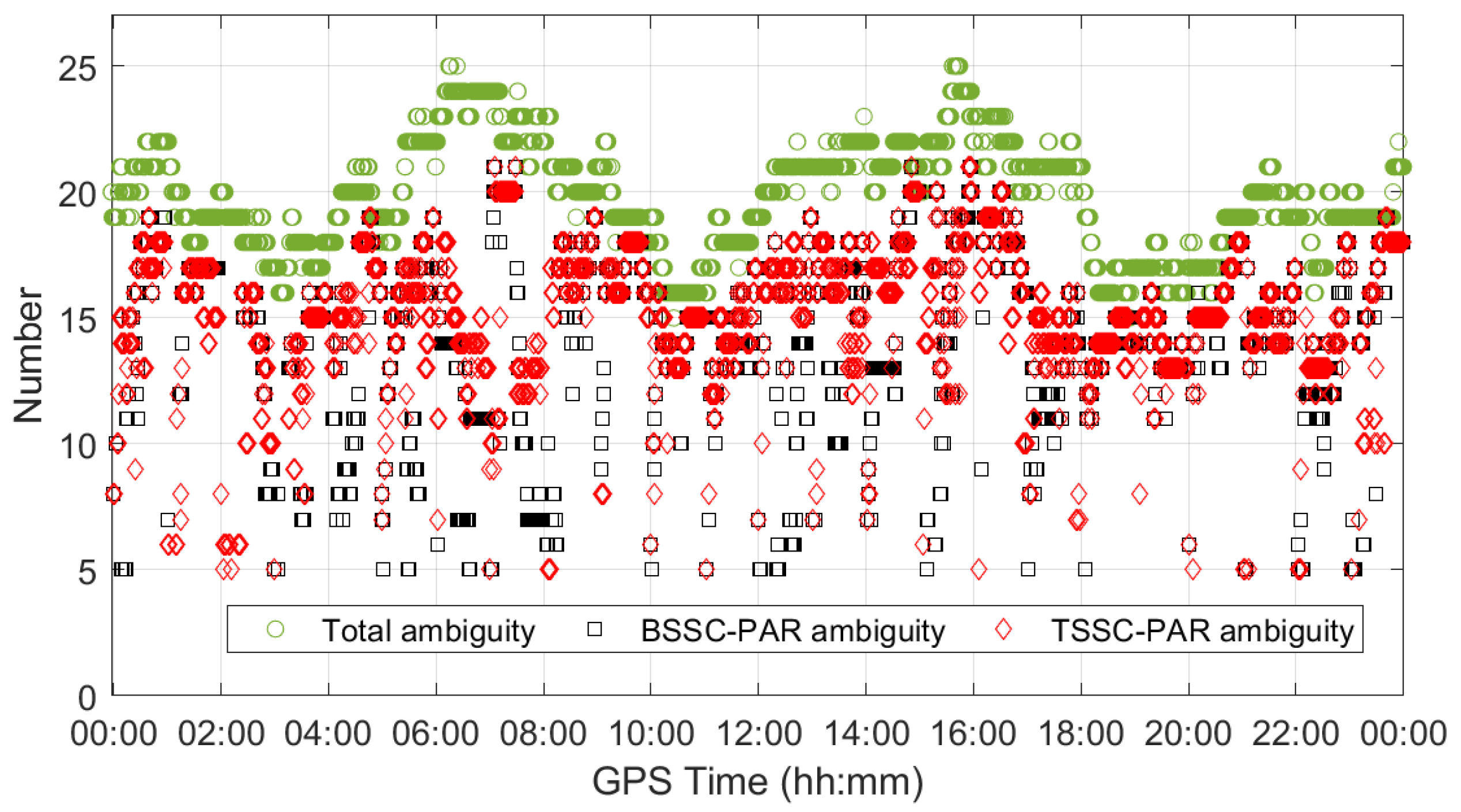 Improved Multi-GNSS PPP Partial Ambiguity Resolution Method Based on ...