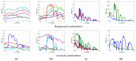 Dual-View Hyperspectral Anomaly Detection via Spatial Consistency and ...
