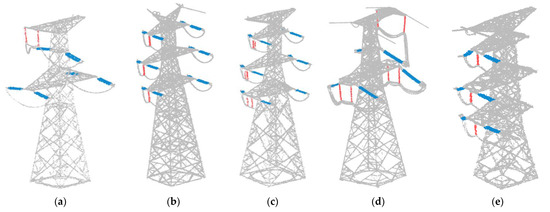 Quantifying Multi-Scale Performance of Geometric Features for Efficient ...