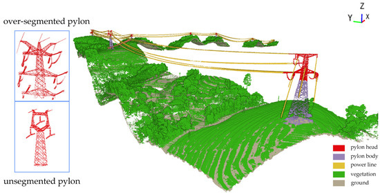 Quantifying Multi-Scale Performance of Geometric Features for Efficient ...