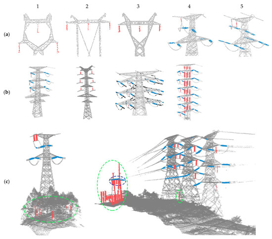 Quantifying Multi-Scale Performance of Geometric Features for Efficient ...
