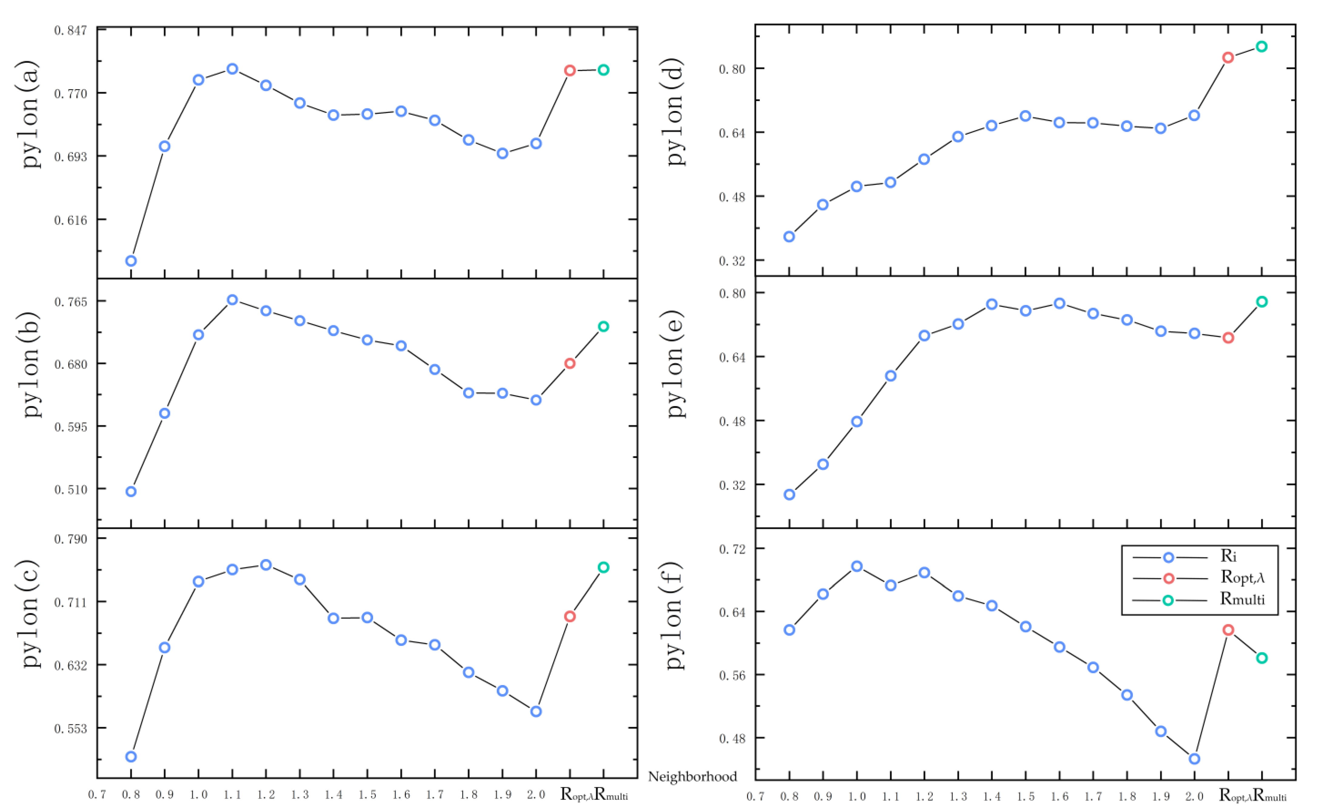 Quantifying Multi-Scale Performance of Geometric Features for Efficient ...