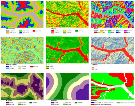 Landslide Recognition from Multi-Feature Remote Sensing Data Based on Improved Transformers