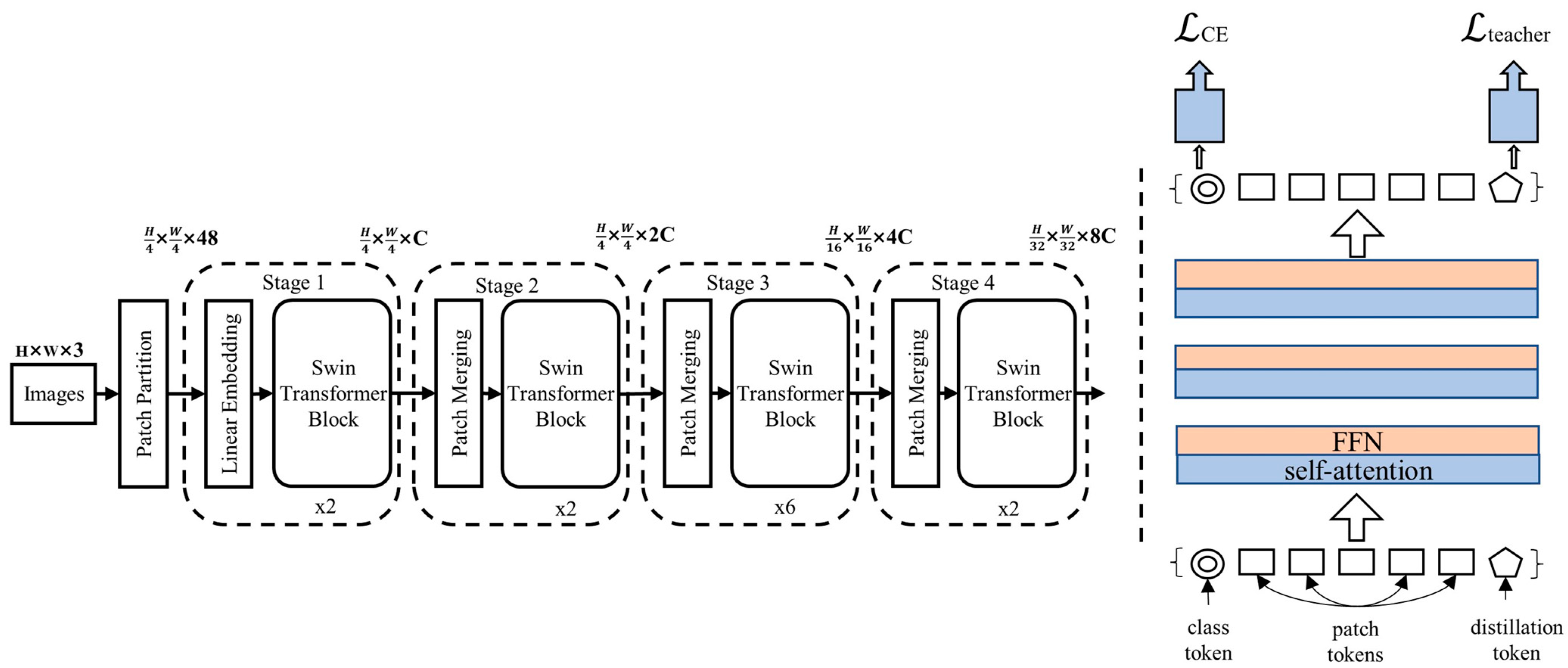 Landslide Recognition from Multi-Feature Remote Sensing Data Based on Improved Transformers
