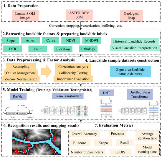 Landslide Recognition from Multi-Feature Remote Sensing Data Based on ...