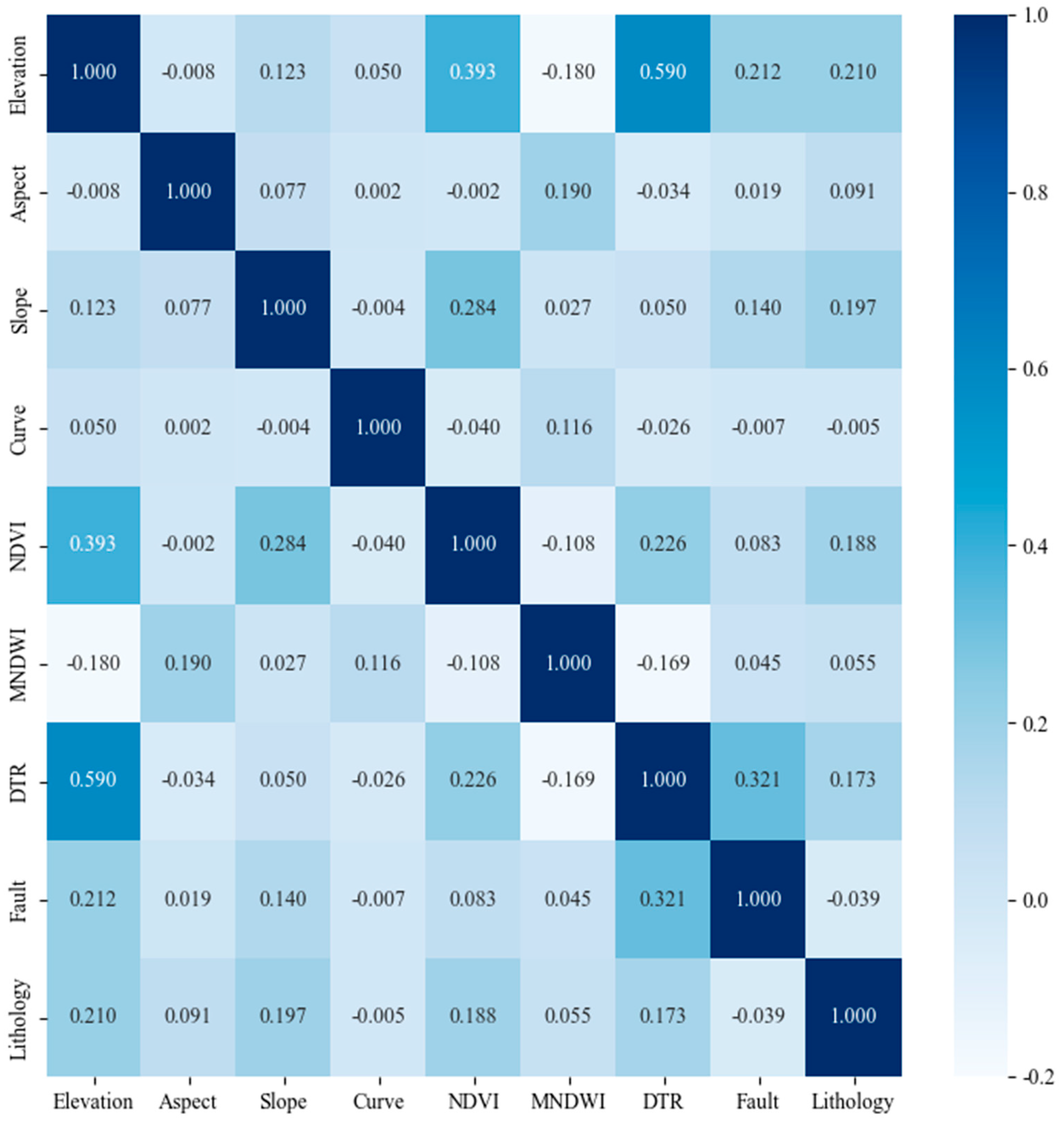 Landslide Recognition from Multi-Feature Remote Sensing Data Based on Improved Transformers
