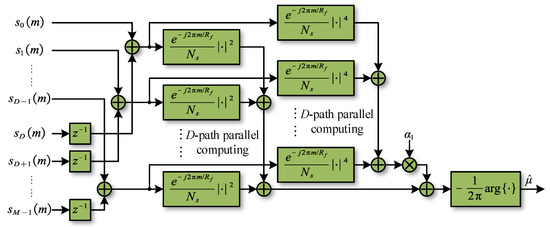 A Parallel Solution Of Timing Synchronization In High Speed Remote Sensing Data Transmission