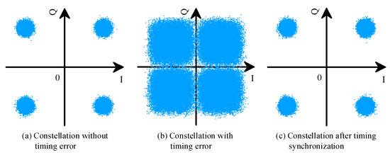 Remote Sensing Free Full Text A Parallel Solution Of Timing Synchronization In High Speed