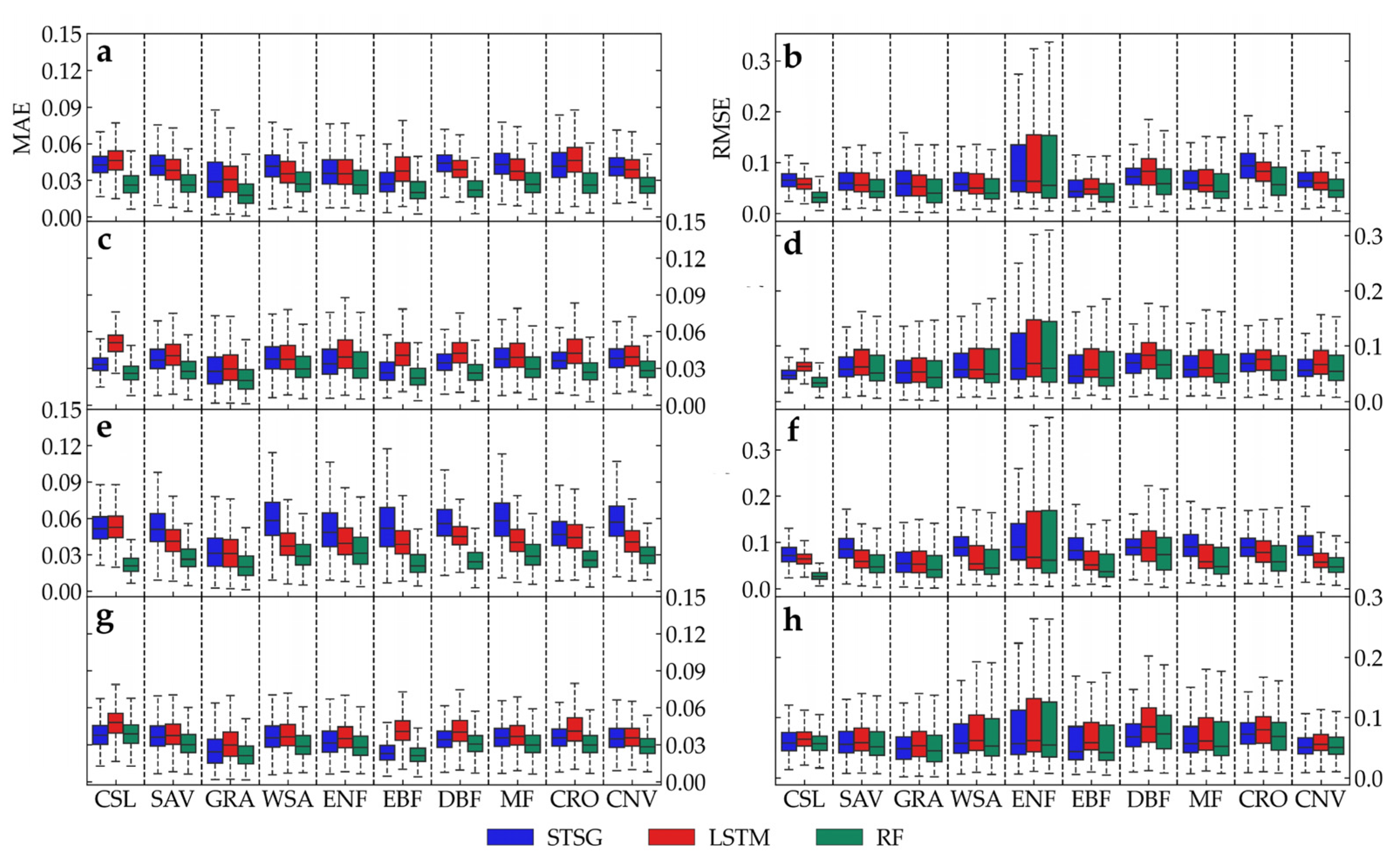 Remote Sensing | Free Full-Text | Reconstruction of a Monthly 1 km NDVI Time Series Product in ...