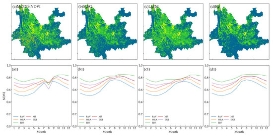 Reconstruction of a Monthly 1 km NDVI Time Series Product in China ...