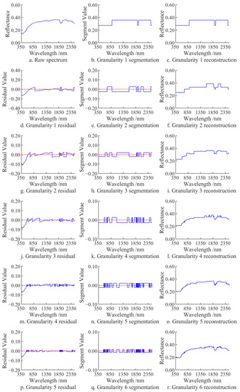 Soil Salinity Estimation in Cotton Fields in Arid Regions Based on ...