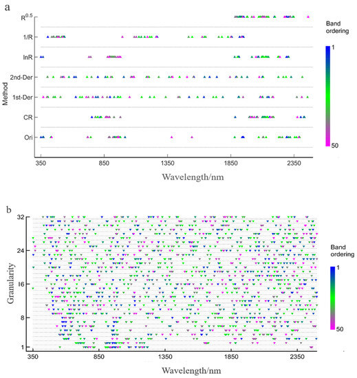 Remote Sensing | Free Full-Text | Soil Salinity Estimation in Cotton Fields in Arid Regions ...