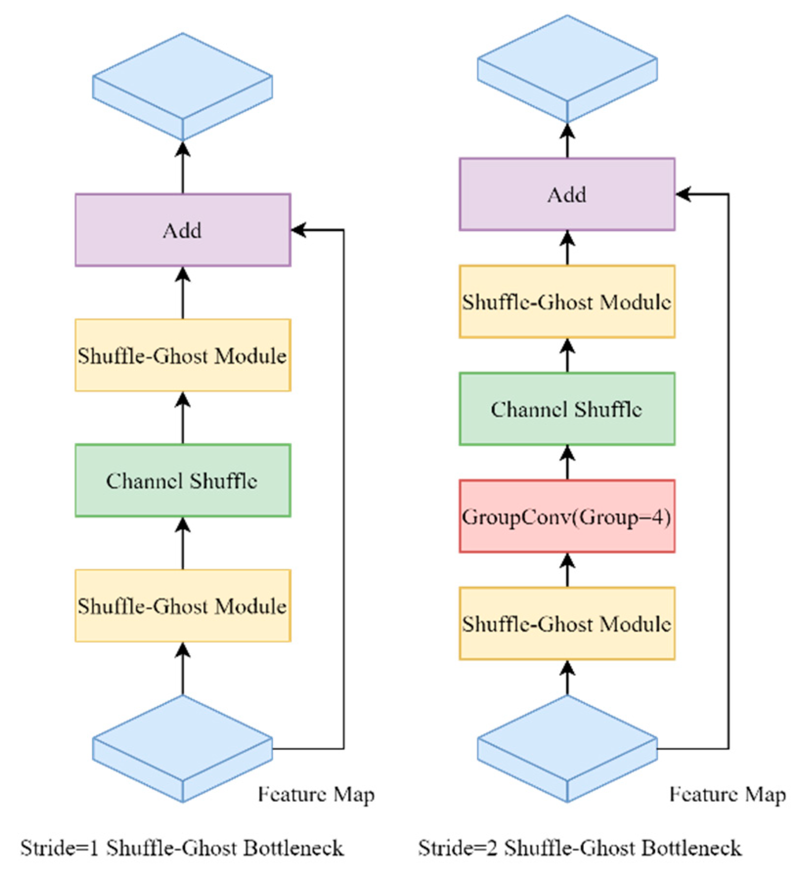 SG-Det: Shuffle-GhostNet-Based Detector for Real-Time Maritime Object ...