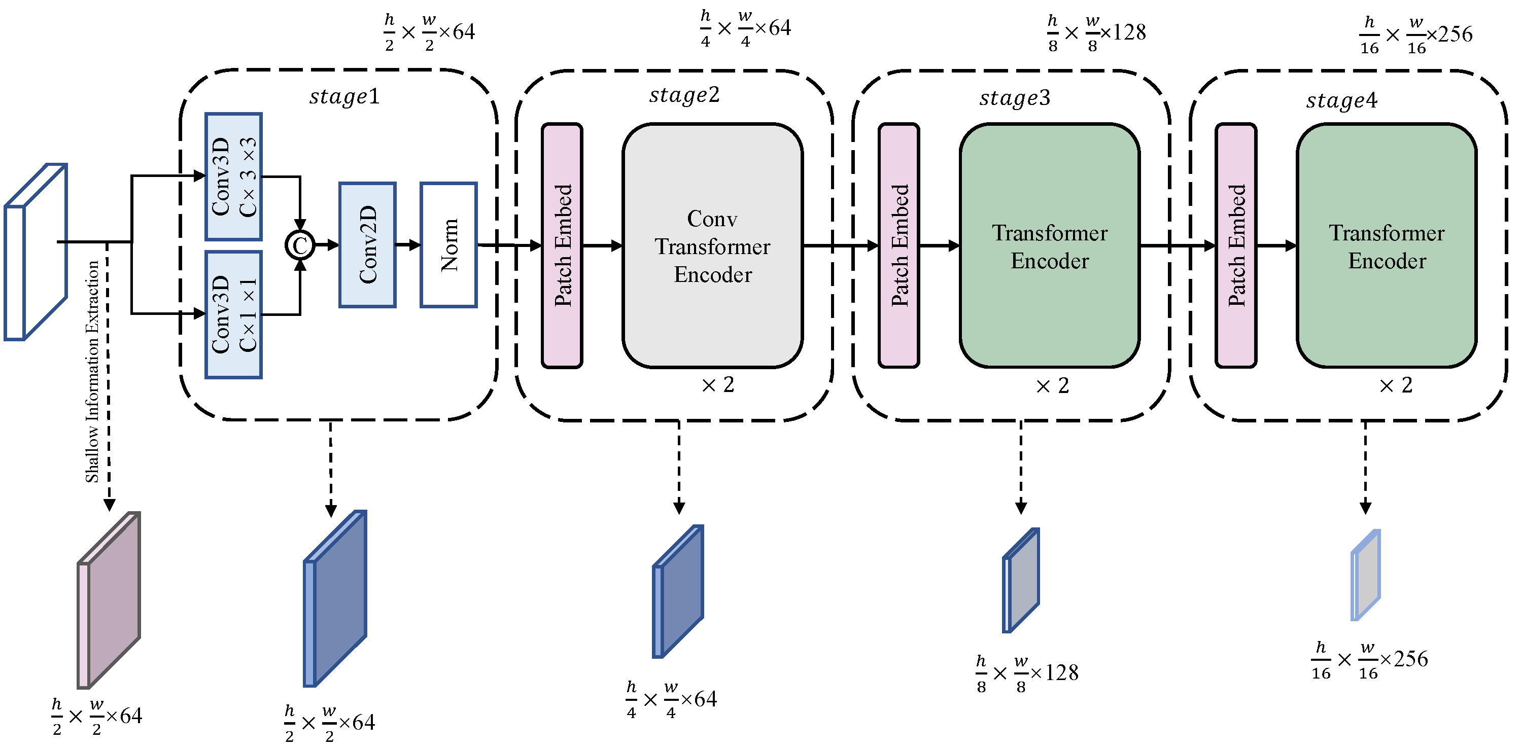 Remote Sensing | Free Full-Text | Shallow-Guided Transformer for ...