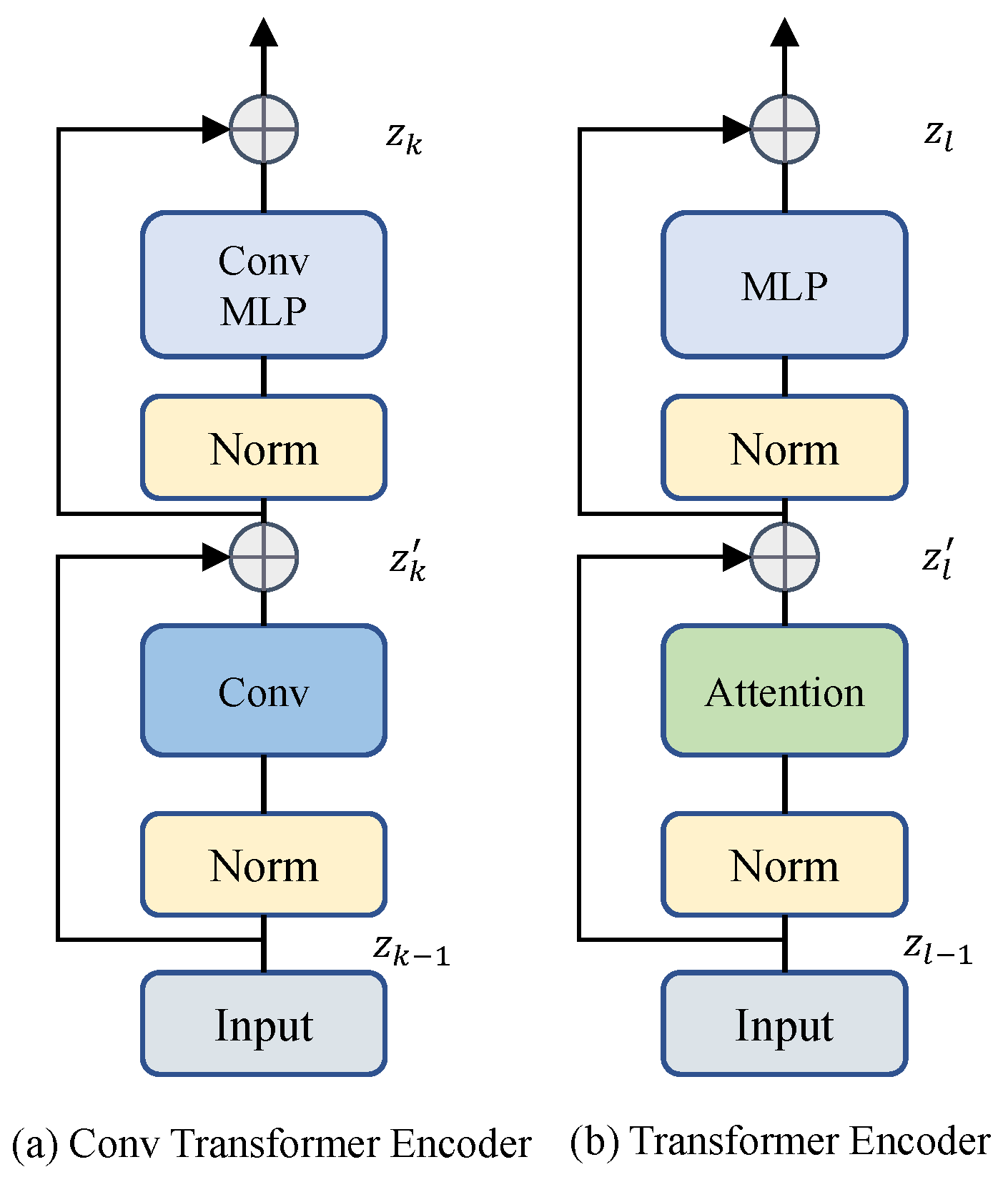 Remote Sensing | Free Full-Text | Shallow-Guided Transformer for ...