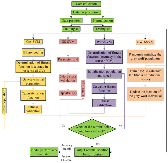 Detection of Cotton Verticillium Wilt Disease Severity Based on ...