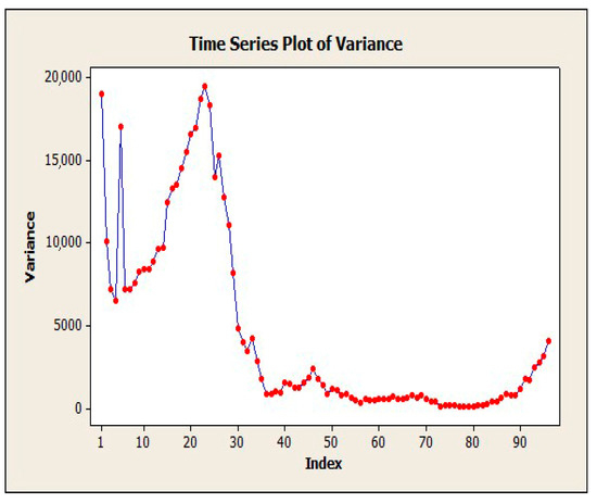 An Effective Imputation Method Using Data Enrichment for Missing Data of Loop Detectors in ...