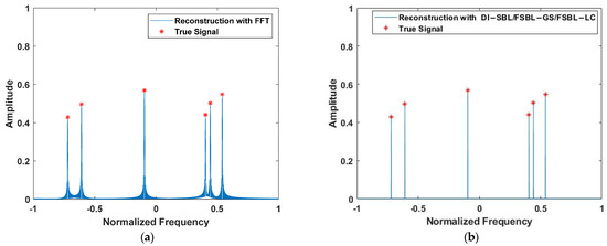 High-Speed Maneuvering Target Inverse Synthetic Aperture Radar Imaging and Motion Parameter ...