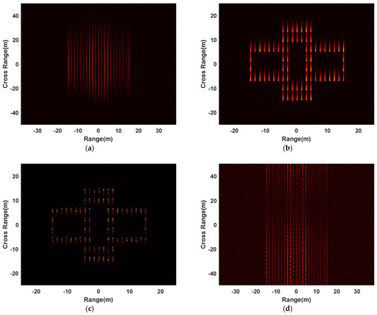 High-Speed Maneuvering Target Inverse Synthetic Aperture Radar Imaging and Motion Parameter ...