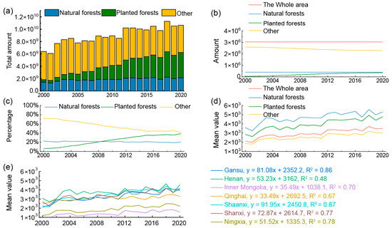 Spatial–Temporal Patterns of Interannual Variability in Planted Forests ...