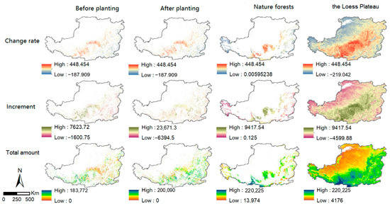 Spatial–Temporal Patterns of Interannual Variability in Planted Forests ...