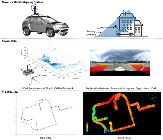PVL-Cartographer: Panoramic Vision-Aided LiDAR Cartographer-Based SLAM ...