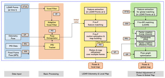 PVL-Cartographer: Panoramic Vision-Aided LiDAR Cartographer-Based SLAM ...