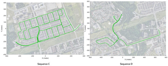 PVL-Cartographer: Panoramic Vision-Aided LiDAR Cartographer-Based SLAM ...