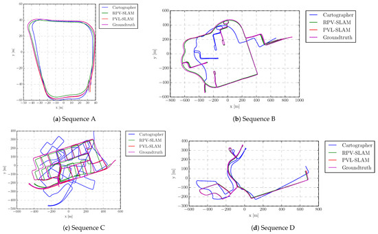 Remote Sensing | Free Full-Text | PVL-Cartographer: Panoramic Vision-Aided LiDAR Cartographer ...