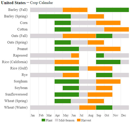 Crop Type Mapping Based on Polarization Information of Time Series ...